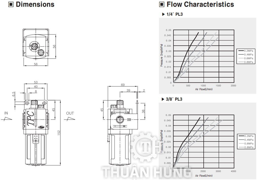 Bộ Cấp Dầu Bôi Trơn TPC PL3-03| Bán Bộ Chứa Dầu Bôi Trơn Ren 17